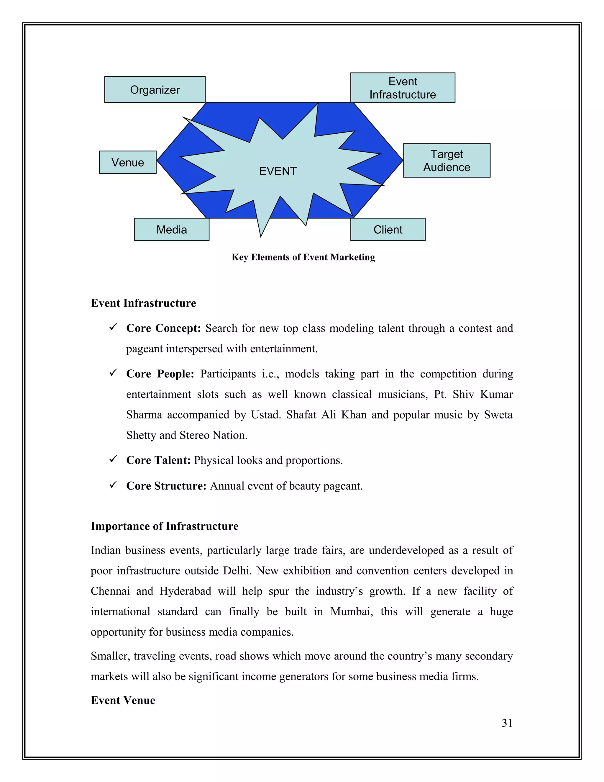 Event management project | DOC