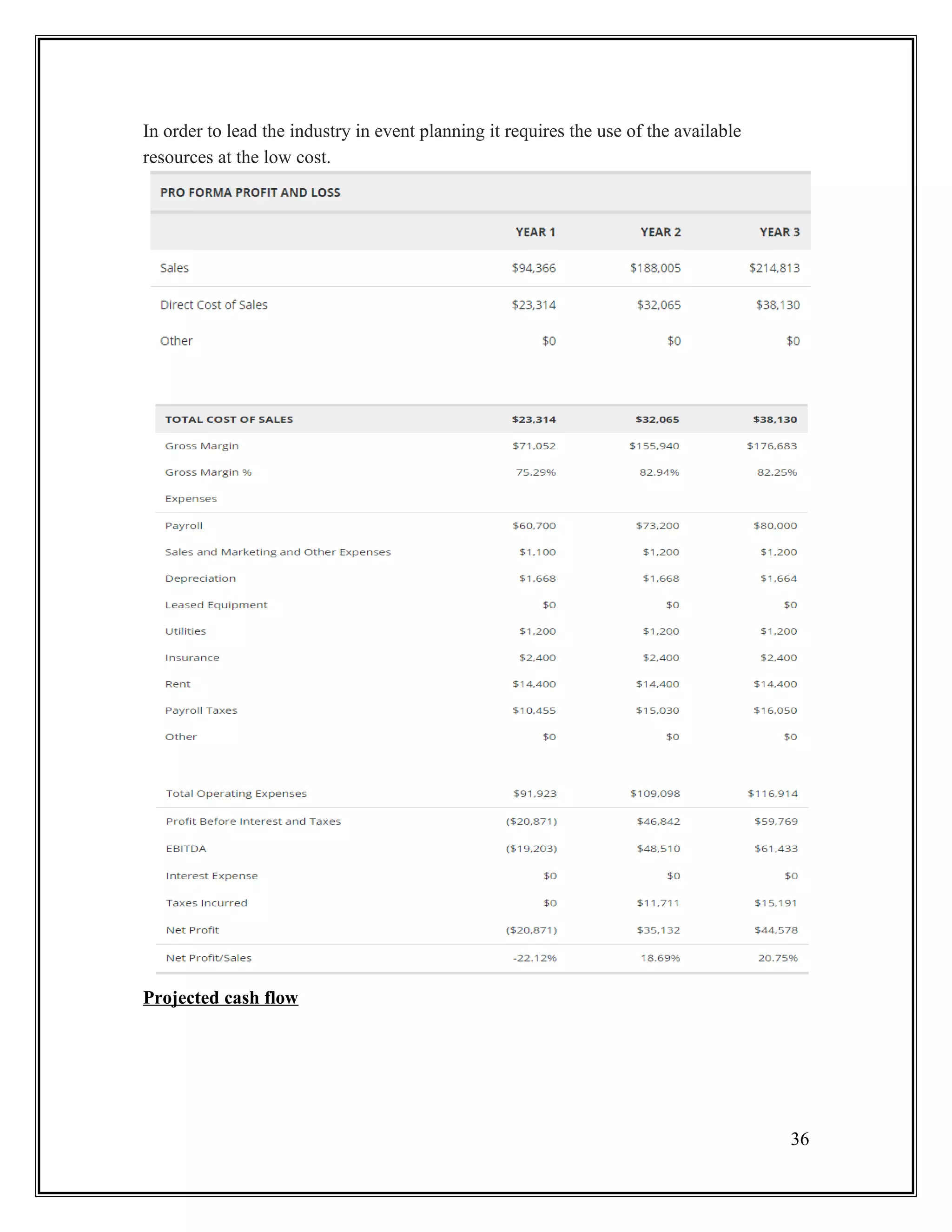 Event management project | DOC