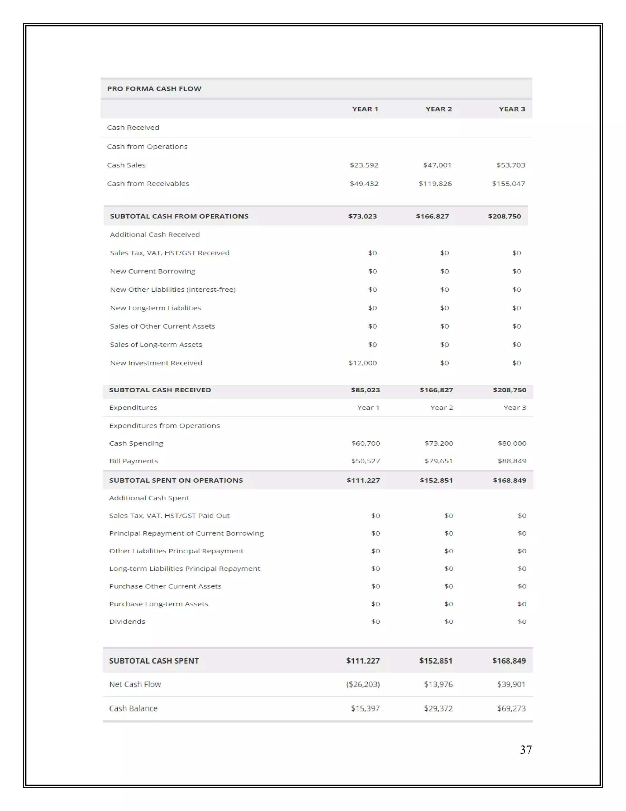 Event management project | DOC
