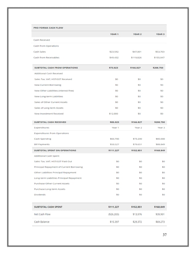 Event management project | DOC