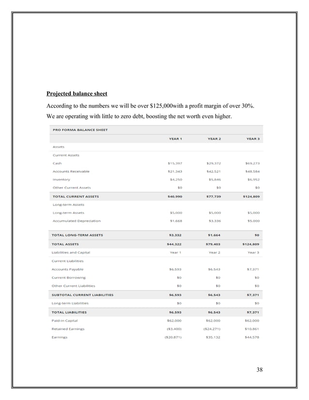 Event management project | DOC