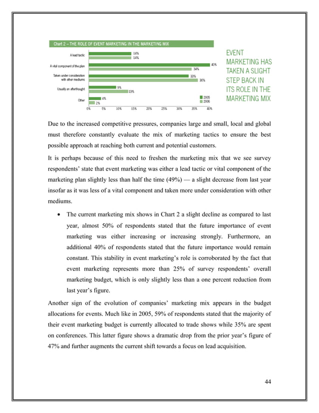 Event management project | DOC