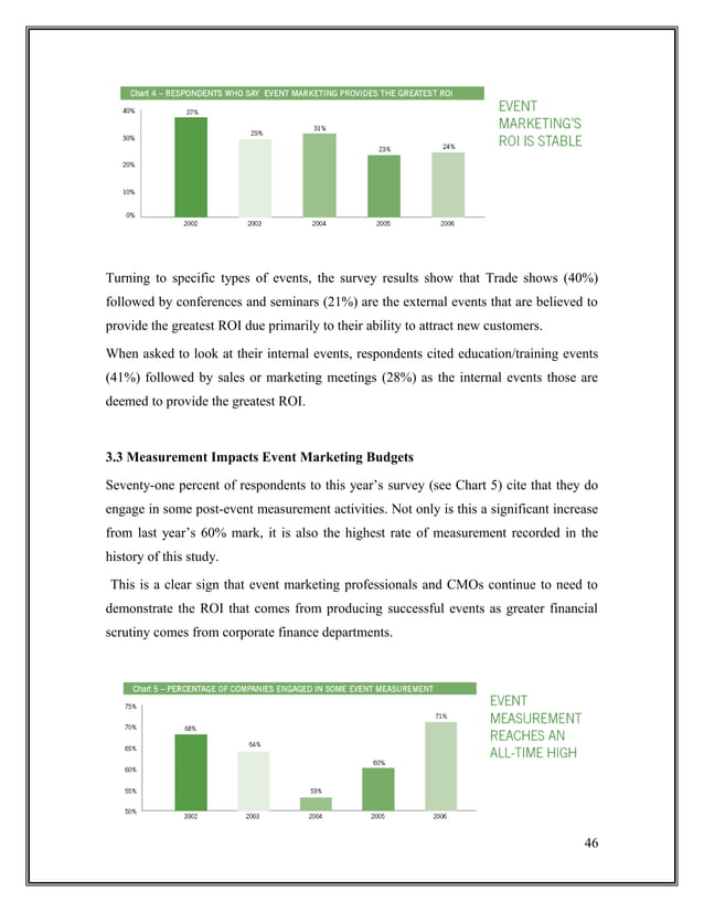 Event management project | DOC