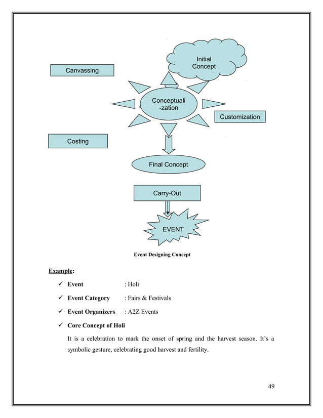 Event management project | DOC