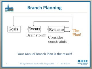 Event Management_SBC2010 Presentation | PDF