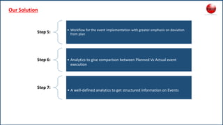 Event management slide share | PPT