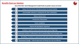Event management slide share | PPT