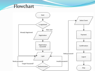 Event Management System Model