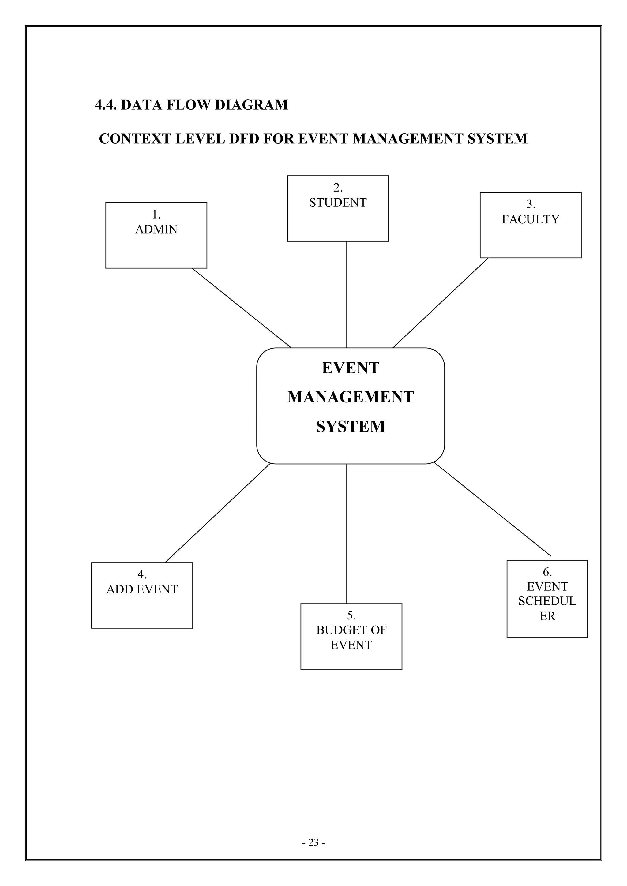 Event Management System Vb Net Project Report.pdf