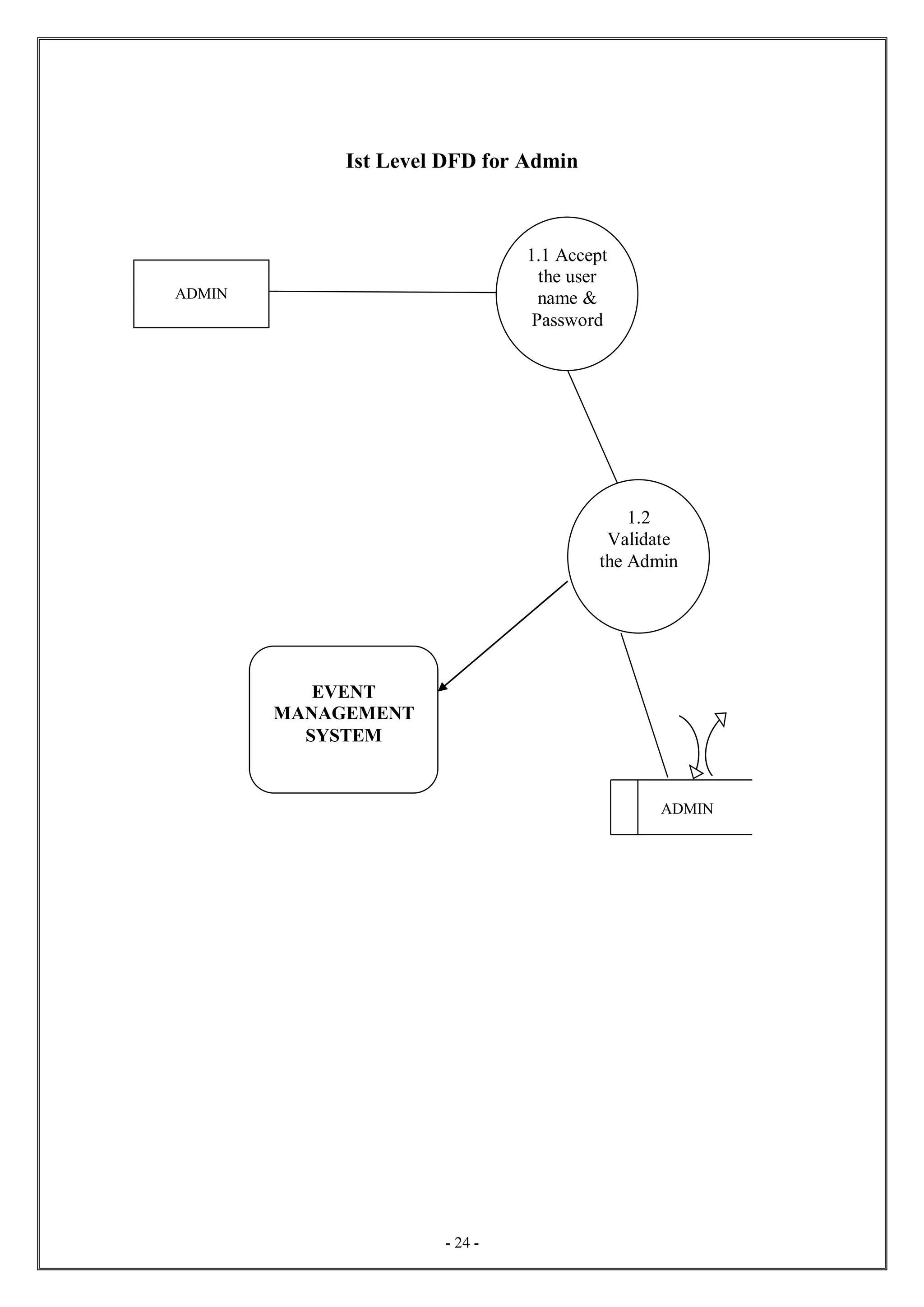 Event Management System Vb Net Project Report.pdf