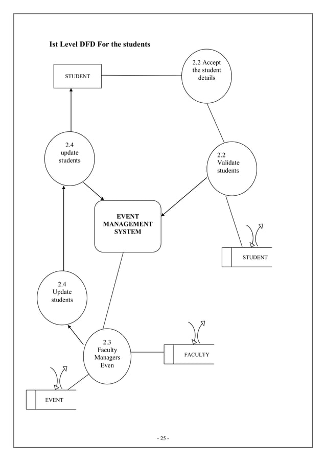 Event Management System Vb Net Project Reportpdf
