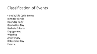 Event Management UNit 1 1st Sem BCA BANGLORE UNIVERSITY.pptx