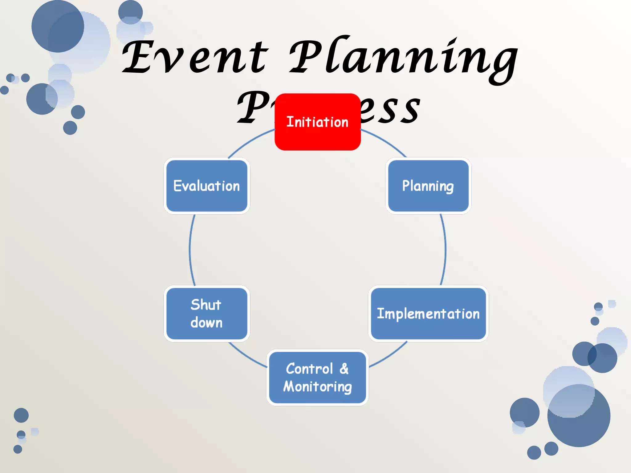Event Management | PPT