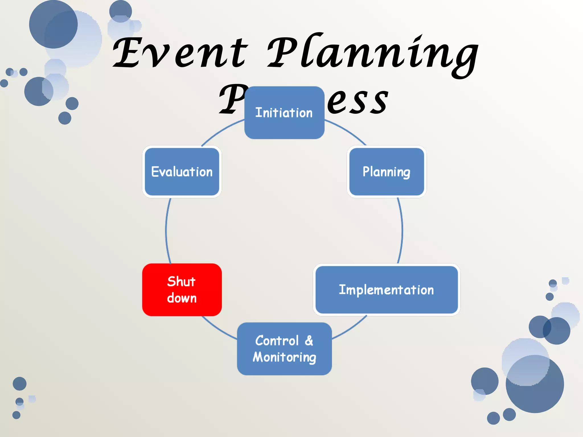 Event Management | PPT