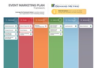 Event Marketing Framework | PDF