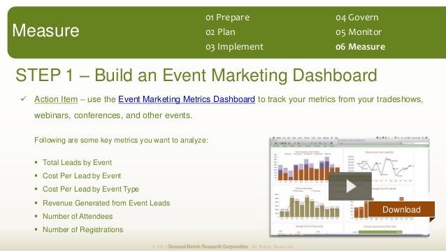 Event Marketing Plan Methodology