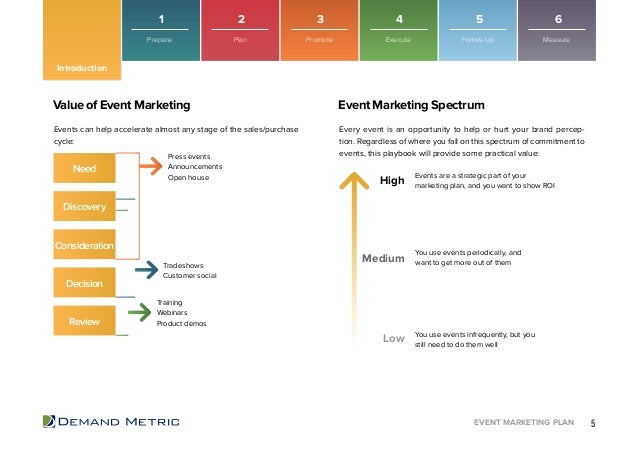 Event Marketing Plan Playbook