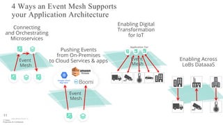 IDC Insights Awards 2018 - What is an Event Mesh? | PDF