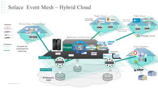 IDC Insights Awards 2018 - What is an Event Mesh? | PPT
