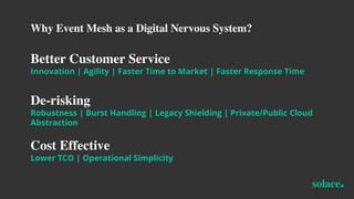 IDC Insights Awards 2018 - What is an Event Mesh? | PDF