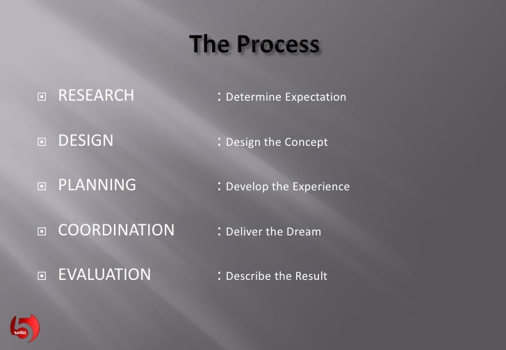 EVENT MANAGEMENT PROCESS