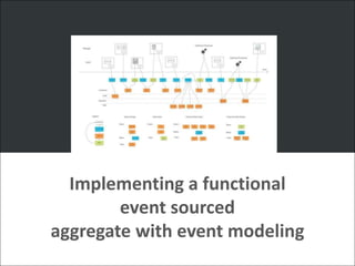 Event Modeling by Example | PPT