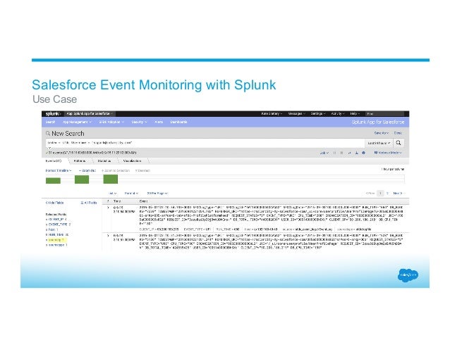 Event Monitoring Use Powerful Insights To Improve Performance And Se…