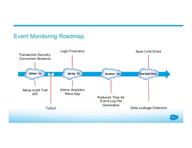 Event Monitoring: Use Powerful Insights to Improve Performance and Se…