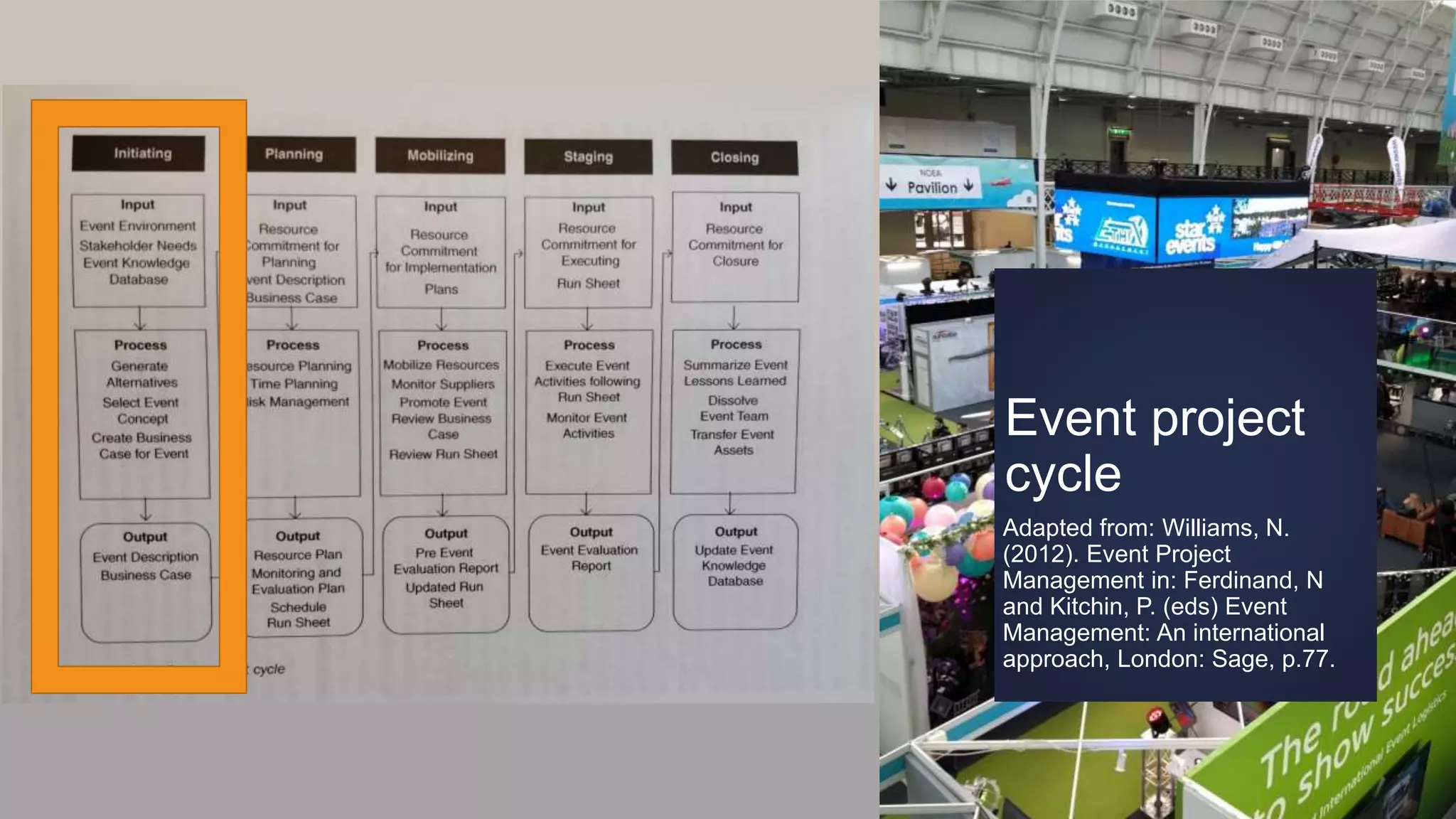 Event objectives and bidding | PPTX