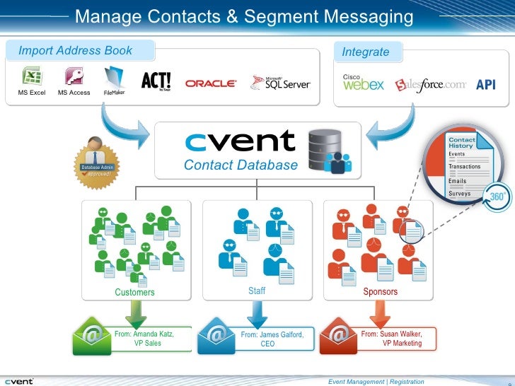 Cvent Meetings & Events Cvent Meetings & Events