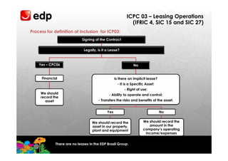Evento IFRS: adaptation of international accounting standards in EDP ...