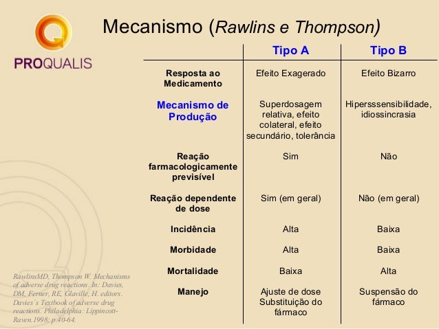 Eventos adversos a medicamentos