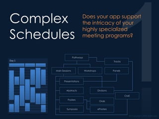 10 Questions to help medical meeting planners find the right conference ...