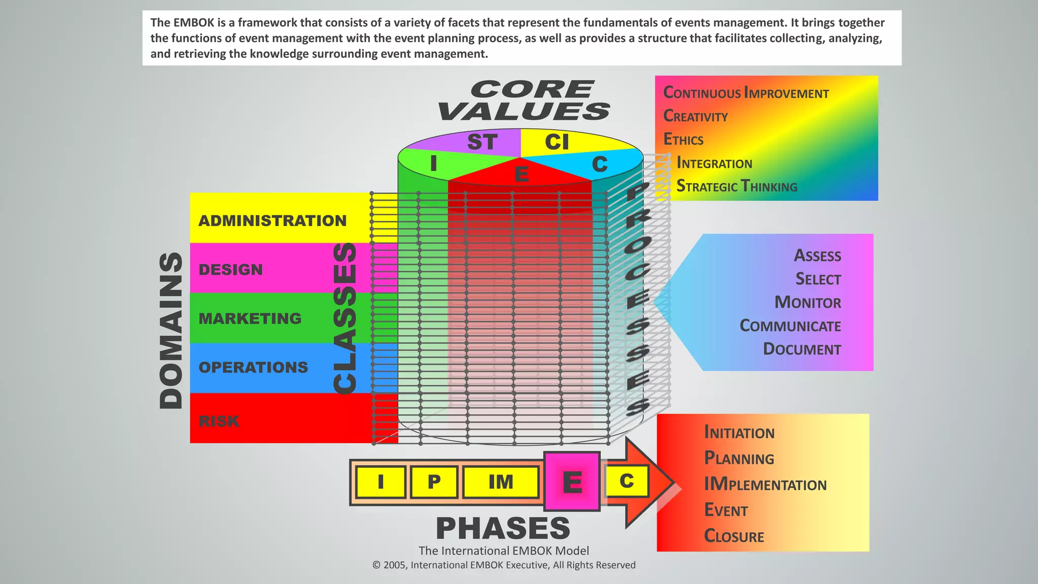 Models of event planning | PPTX