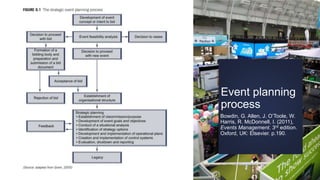 Models of event planning | PPTX