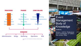 Models of event planning | PPTX