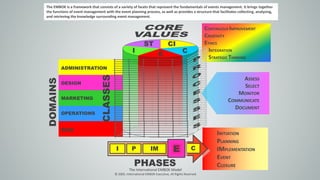 Models of event planning | PPTX