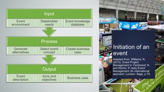 Event aims and objectives | PPTX