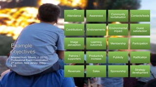 Event aims and objectives | PPT