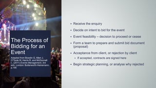 Event proposals and bidding | PPTX