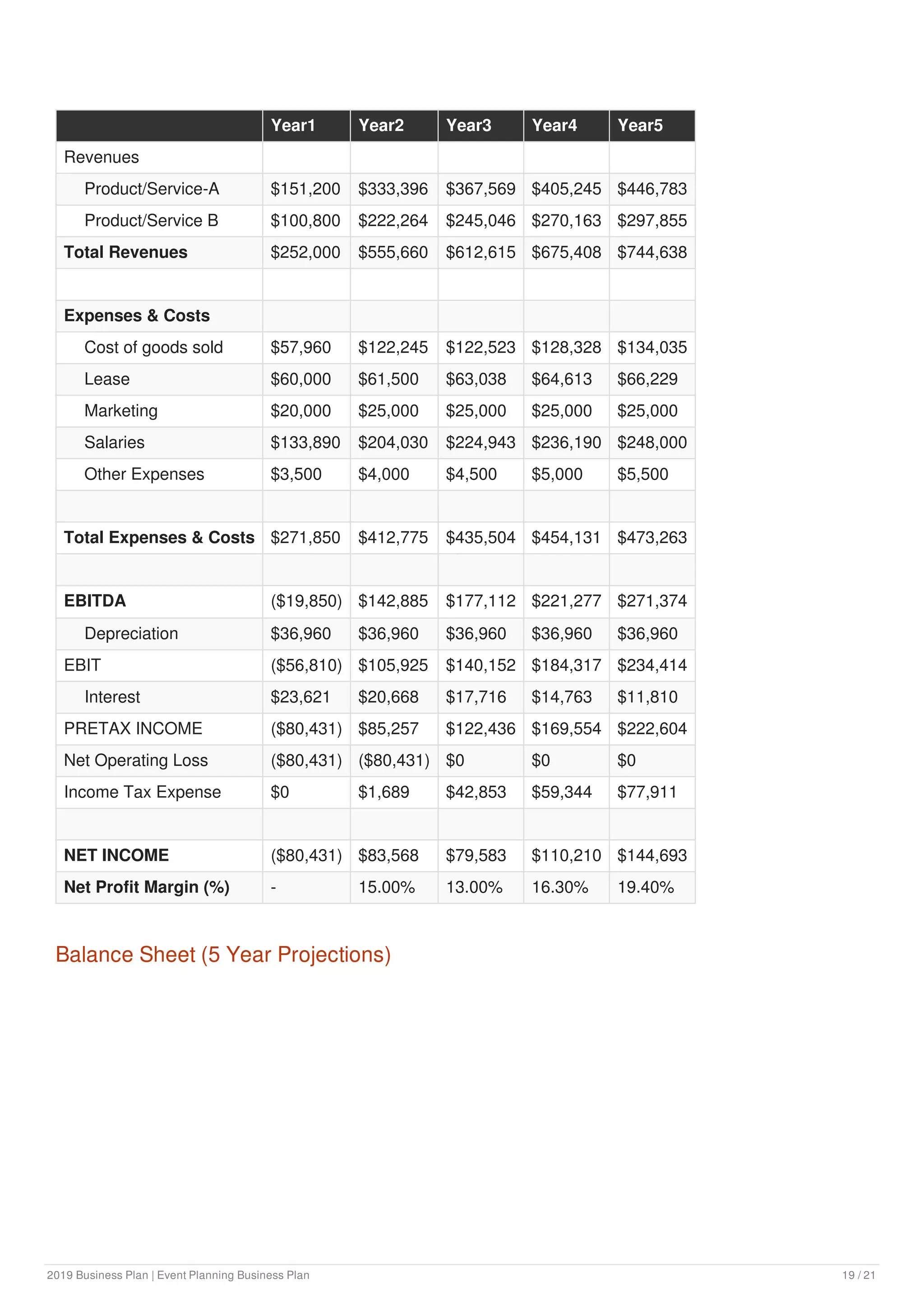 Event planning business plan example | PDF