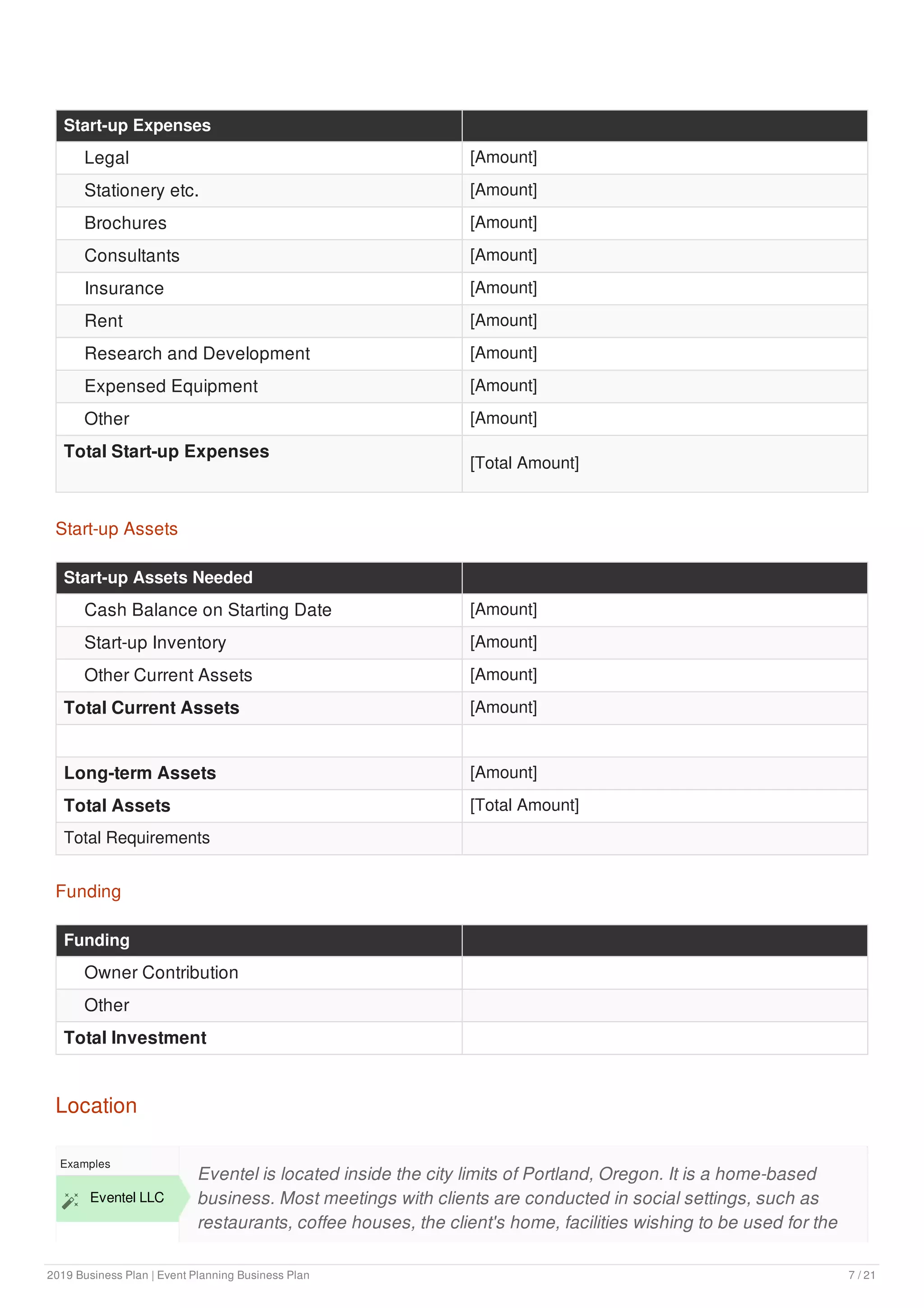 Event planning business plan example | PDF