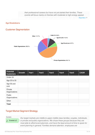 Event planning business plan example | PDF