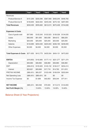 Event planning business plan example | PDF