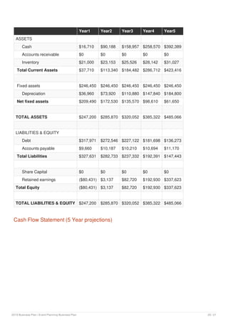 Event planning business plan example | PDF