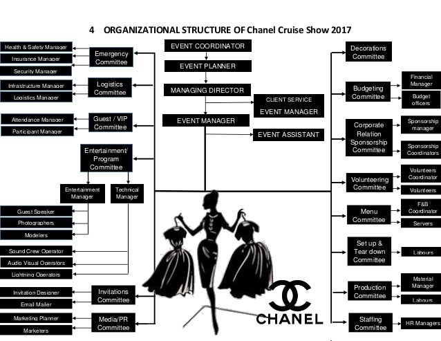Event planning example (chanel cruise show 2017)