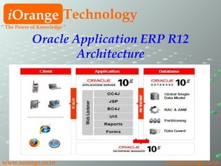 iOrange Event Presentation | PPT