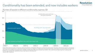 The state of welfare Resolution Foundation Event | PPTX