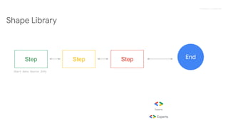 Event Presentation Google Cloud Next Extended 2025 | PDF
