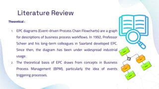 Event Process Chain (EPC) Presentation.pptx | Computer Software and Applications | Computing
